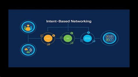 Cisco Digital Network Architecture Intent Based Networking 52 Off