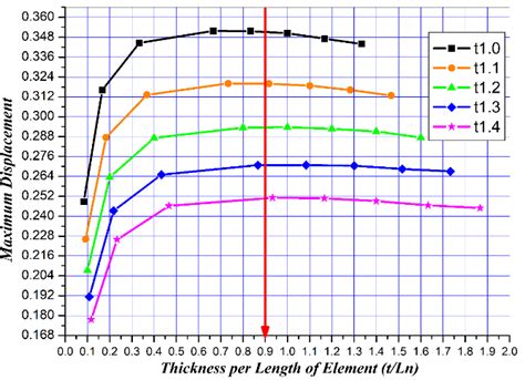 Results Of Short Cantilever Beam Exam Download Scientific Diagram