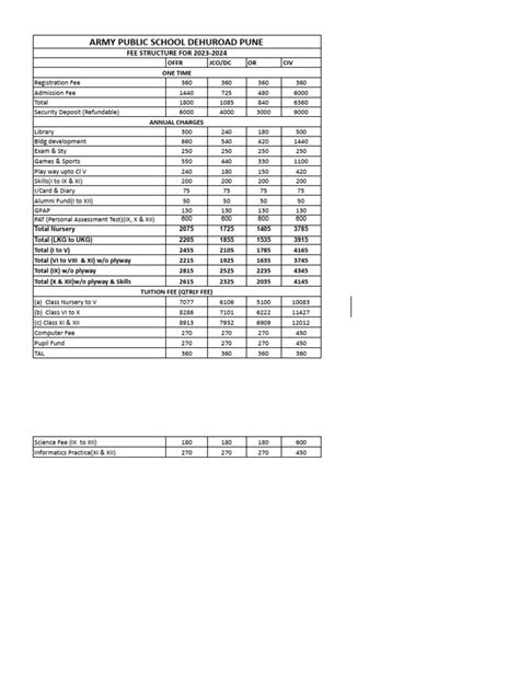 Fees Structure Pdf Payments