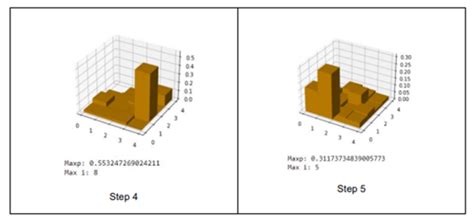 Mobile Robot Localization