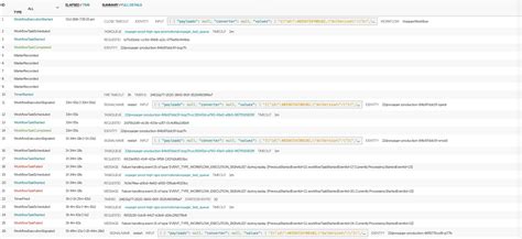 Signal Received After Workflow Is Closed Community Support Temporal