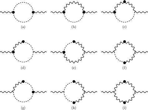 Figure 1 From The Bounds On Lorentz And Cpt Violating Parameters In The Higgs Sector Semantic