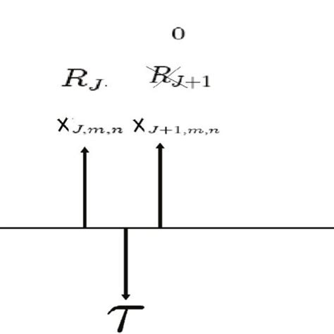 Description Scheme Of An Adaptive Type Ii Progressive Hyperd Censoring Download Scientific