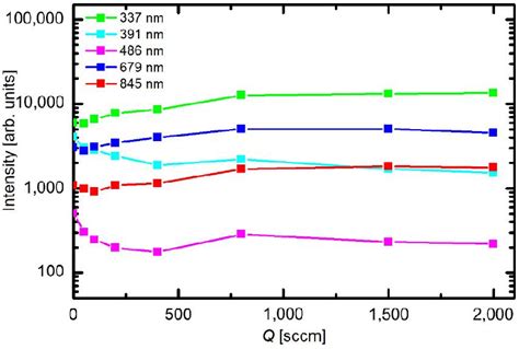 Figure 4 From Surface Functionalization Of Polyethylene Granules By Treatment With Low Pressure