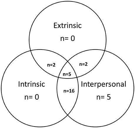 What Is Std Mean In Spanish