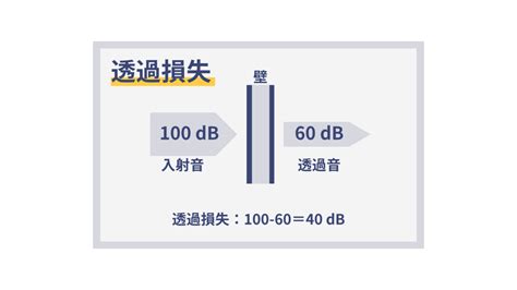 【建築基準法の基本】共同住宅・長屋の界壁（法30条、令114条1項） いろはに建築基準法