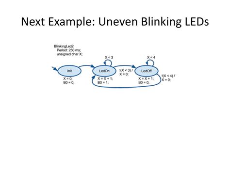 Led Blinking Vhdl At Tony Caffey Blog