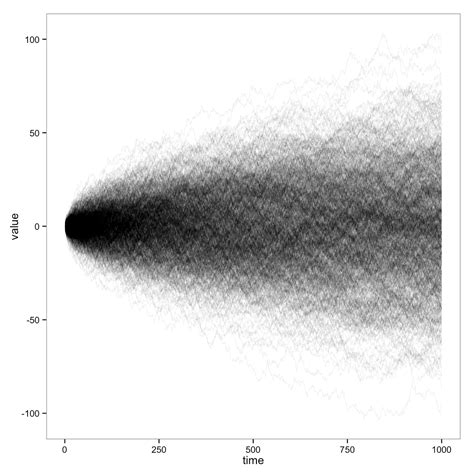 R Assigning Many Line Colors Based On Group In Ggplot Stack Overflow