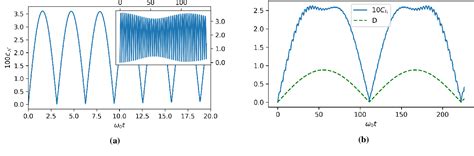 Figure 1 From Optimal Quantum Resource Generation By Coupled Transmons
