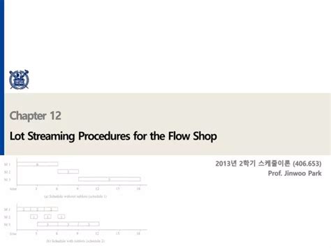 Ppt Chapter 12 Lot Streaming Procedures For The Flow Shop Powerpoint