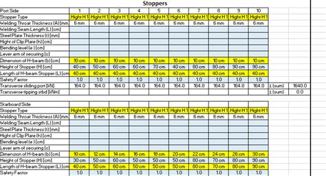 Lashing Design App IMO CSS