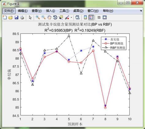 Matlab基于近红外光谱的汽油辛烷值预测实例分析 大数据 亿速云
