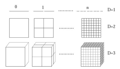 Examples Of Figures With Integer Dimension Lecture Notes Of Fluid Download Scientific Diagram