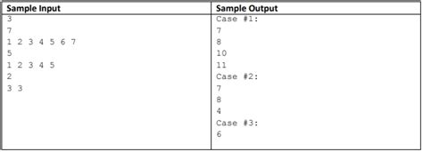 Solved 3 Please Make A Simple Cpp Code Of Sum Of Array