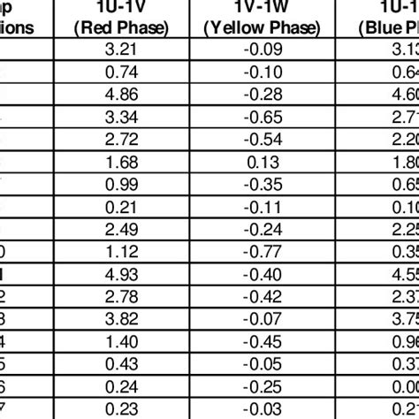 Pdf Diagnosis Of Oltc Using Dga And Static Winding Resistance Test