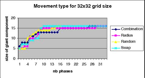 Figure 2 From An Annealing Approach To Router Nodes Placement Problem