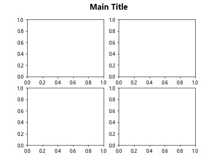 Matplotlib Title For All Subplots Matplotlib Color