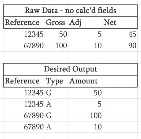 Expression Dependent On Multiple Columns Msaccess