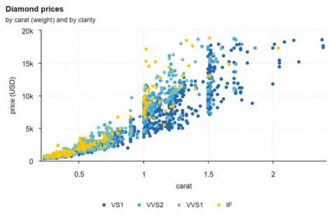 Highcharts Rendered Easily With Easychart Rstreamlit