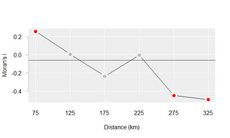 Chapter 13 Spatial Autocorrelation Intro To Gis And Spatial Analysis