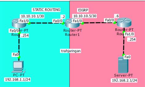 konfigurasi redistribute static route dan default route dengan eigrp