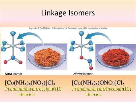 Examples Of Linkage Isomers At Jeffrey Roark Blog