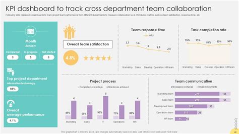 Top 10 Breaking Silos Powerpoint Presentation Templates In 2025