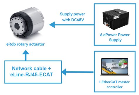 Twincat3 Windows Erob Lab