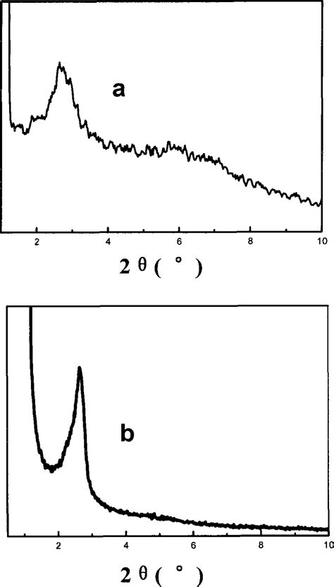 Olefin Polymerization Method Eureka Patsnap