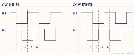关于旋转编码器ec11的使用（判断旋转方向，按键处理）ec11旋转编码器 Csdn博客