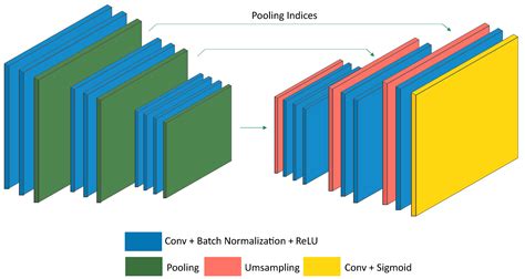 Pulsed Thermography Dataset For Training Deep Learning Models