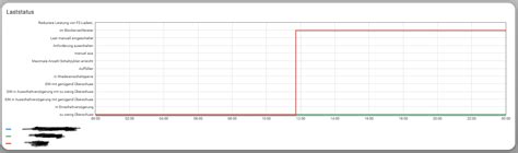 Bug Statechart Should Display The Timeseries Instead Only Displays Latest Value In Tb 342