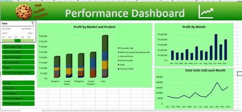 Shanti K On Linkedin Dashboards One Sample And One Real Time