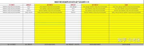 分享一个好用的做外贸发布产品的时候（阿里巴巴国际站等），可以自动根据关键词生成标题的工具 知乎