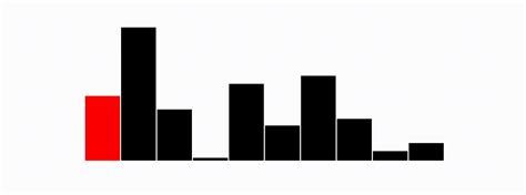 Github Range Of Motionsorting Algorithms Display Various Sorting