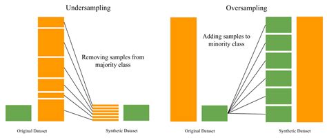 Aerospace Electronic And Defense Systems Underwater Sonar Image Classification And Analysis