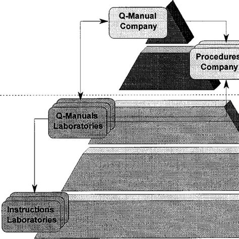 The Modular Quality Assurance Qa Documentation System At Sck7cen Download Scientific Diagram