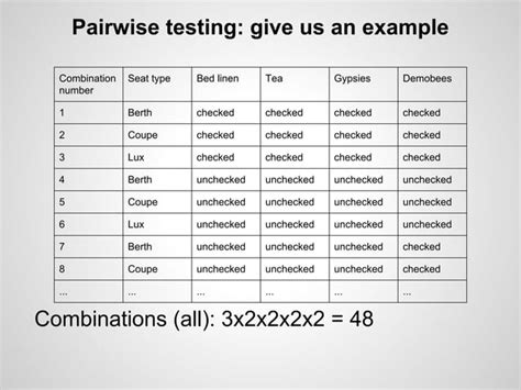 Introduction To Pairwise Testing Pdf
