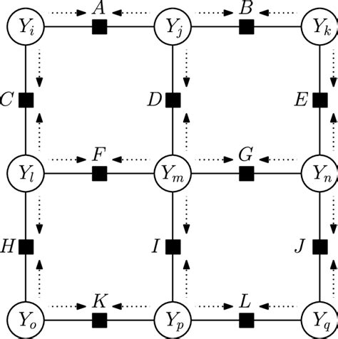 10 Passing Variable To Factor Messages Q Y I →f By Equations 39 311 Download Scientific