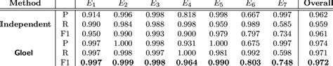 Experimental Results On Original Dataset Download Scientific Diagram