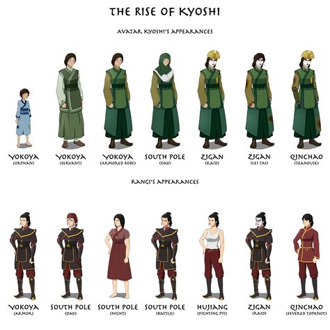 Avatar Height Chart Picture At Timothy Jeffords Blog
