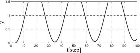figure 3 from design of a data oriented gpc pid controller based on