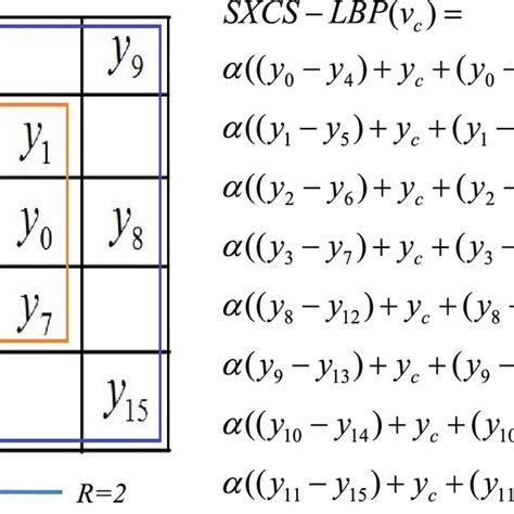 Neighbourhood Selection And Generation Of Sxcs Lbp Texture Descriptor