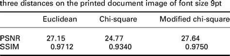 table 1 from document image super resolution using structural