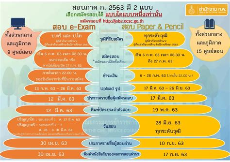 สิ่งที่ควรรู้ ก่อนสอบภาค ก พ ก ปี 2563 Serazu ร้านหนังสือออนไลน์