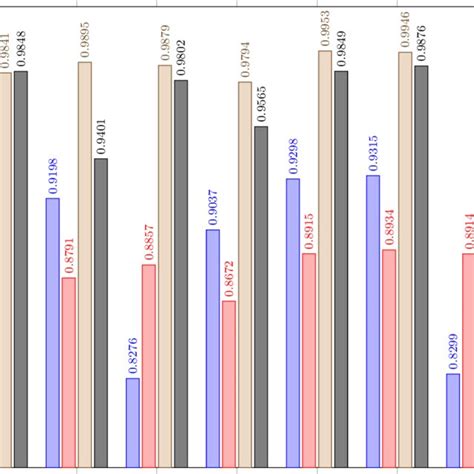 the average value of prominent metrics per classifier across four download scientific diagram