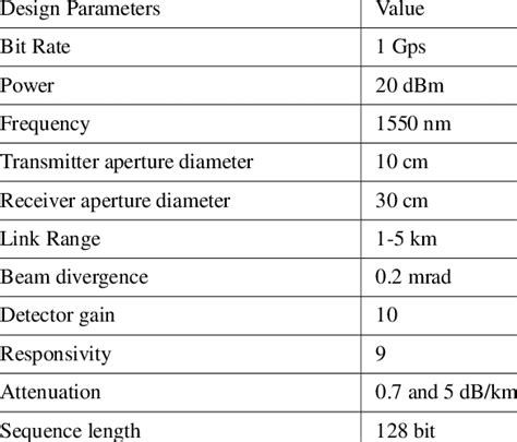 Fso Communication System Design Specifications [11] Download Scientific Diagram
