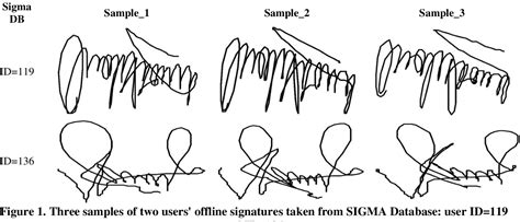 Figure From Offline Signature Biometric Verification With Length Normalization Using