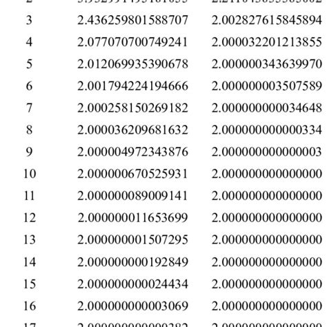 Sequences Of Comparison For Choice 1 Download Scientific Diagram