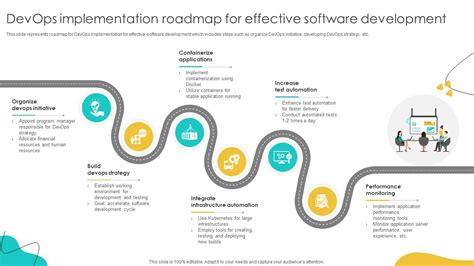Devops Implementation Roadmap For Effective Software Development Ppt